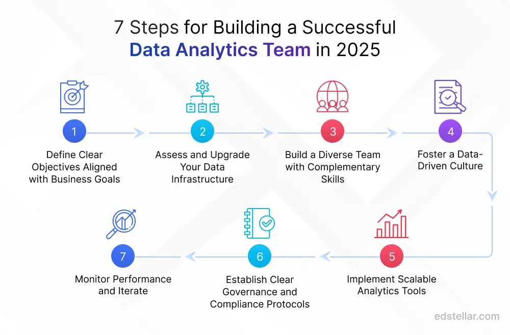 7 Essential Steps to Create an Elite Data Analytics Team